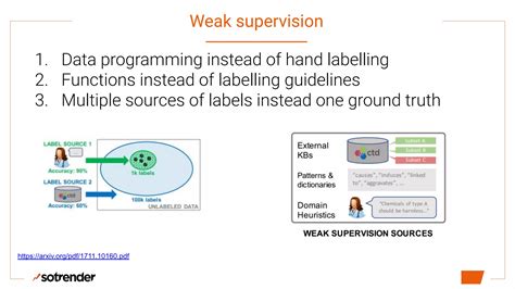 confitura 2019 extended version handling problem of hand labeled training data with data
