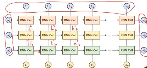 循环神经网络 基础篇Basic RNN