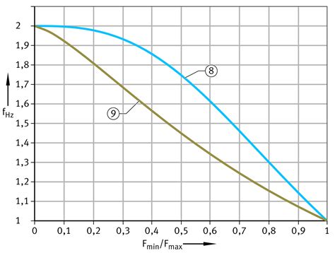 Load Carrying Capacity And Life Schaeffler Medias