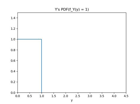 NICE NON LINEAR INDEPENDENT COMPONENTSESTIMATION 논문리뷰