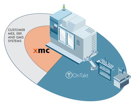 Data Wolfram Manufacturing