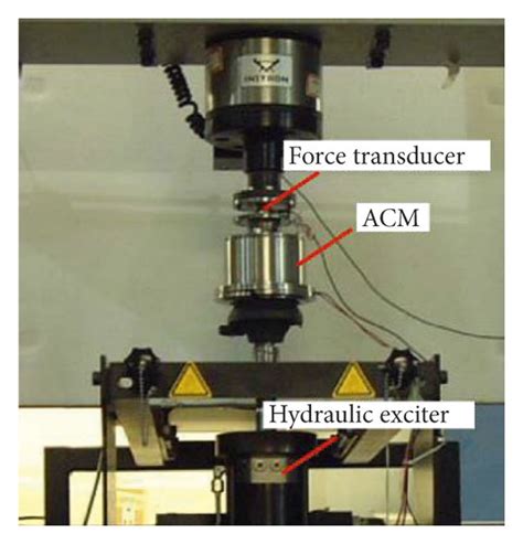 Harmonic Identification Tests 100 Download Scientific Diagram