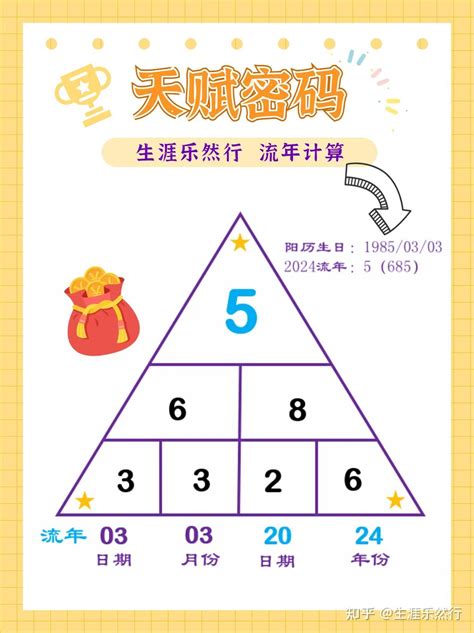 天赋密码看流年2024 知乎