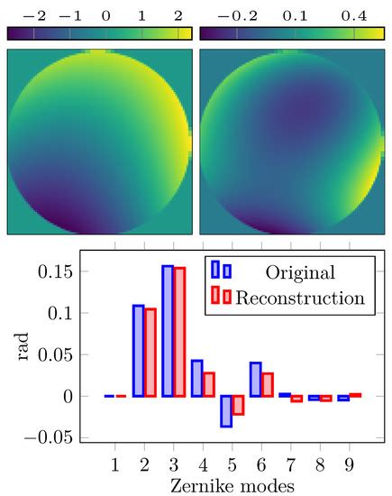 Electronics Special Issue Applications Enabled By Fpga Based Technology