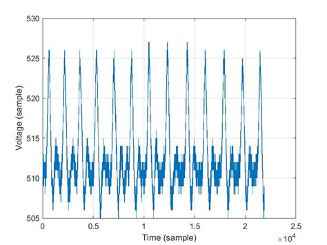 The Dataset Of Photoplethysmography Signals Collected From A Pulse