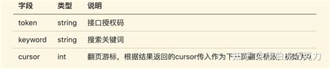 抖音用户搜索接口抖音API接口数据采集教程Python爬取抖音数据 知乎