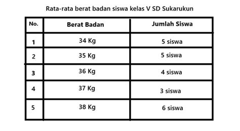 50 Soal Terbaru Tka Matematika Sd Kelas 6 Tahun 2026 Agar Lancar Tes