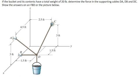 Solved If The Bucket And Its Contents Have A Total Weight Of