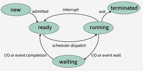 50 OS DBMS CN Interview Questions 2025 Updated GeeksforGeeks