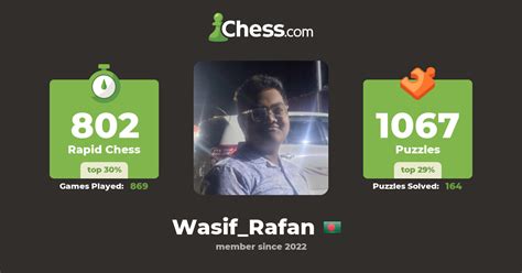 Rafan Khan Wasif Rafan Chess Profile