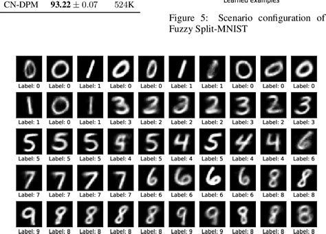 Figure 5 From A Neural Dirichlet Process Mixture Model For Task Free