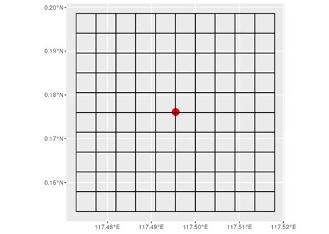 Raster Convert Point To A Grid In R Stack Overflow