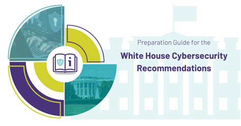 Preparation Guide For White House Cybersecurity Regulations