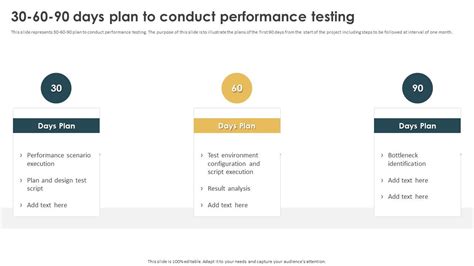 Performance Testing Strategies To Boost 30 60 90 Days Plan To Conduct Performance Testing Ppt Slide