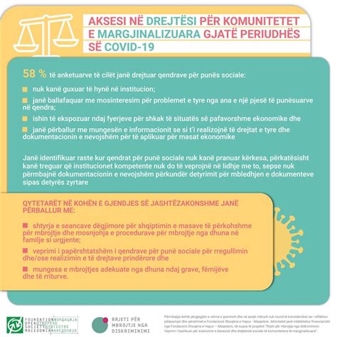 Пристапот до правда на маргинализирани заедници за време на Ковид 19 Мрежа за заштита од