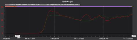 Arduplane Dives In Auto Modes Plane ArduPilot Discourse