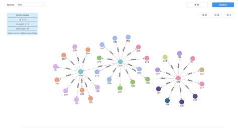 D3js 力导向图的显示优化 阿里云开发者社区