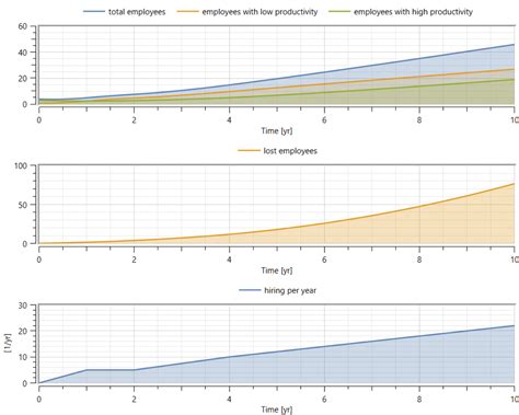 Develop A Growth Strategy For A Saas Company With Wolfram System Modeler—wolfram Blog