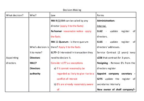 Decision Making Word Decision Making What Decision Who Law Forms Appointing Directors Whos