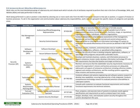 Cybersecurity Operating Procedures Dsp Version Csop Dsp Security Waypoint