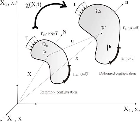 Figure 1 From A Fully Coupled Particle Method For Quasi Incompressible Fluid Hypoelastic
