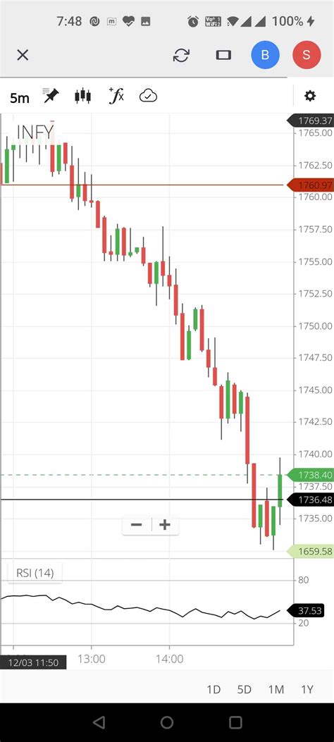 How To Buy Shares In Zerodha For Intraday Step By Step Guide