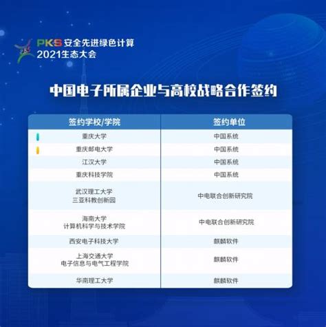 人才为先，共算未来｜pks安全先进绿色计算产教融合专场成功举办tom资讯