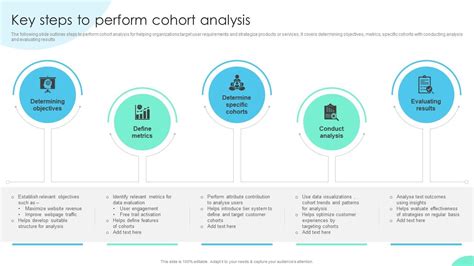 Key Steps To Perform Enhancing Business Insights Implementing Product