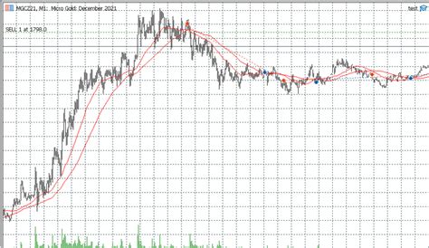 Advanced Ea Constructor For Metatrader Botbrainsapp Mql5 Articles