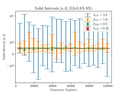 Do Gan Loss Functions Really Matter Deepai