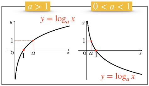 関数 グラフ サイト 314314 数 グラフ サイト