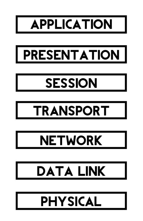 Osi 7 Layer Model Knowledge Addict