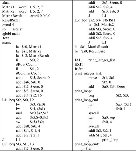 Figure 25 From Design Of A Microsoft Version Of Mips Microprocessor