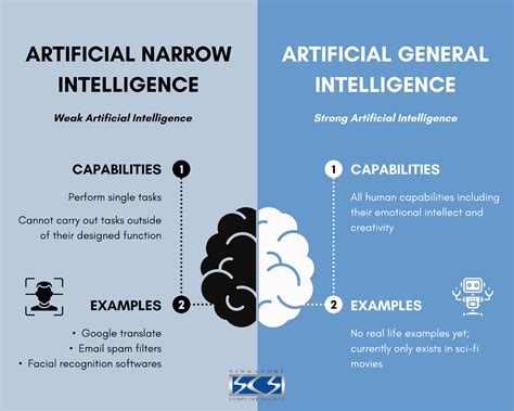 Difference Between Neural Network And Deep Learning