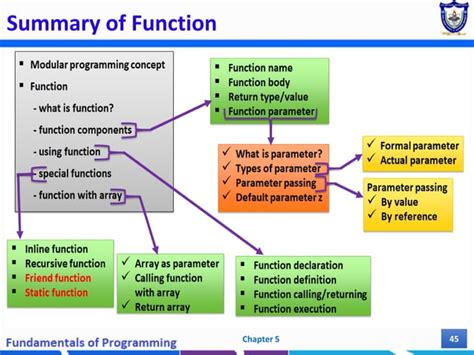 Chapter 5 Modular Programmingpdf Programming Languages Computing