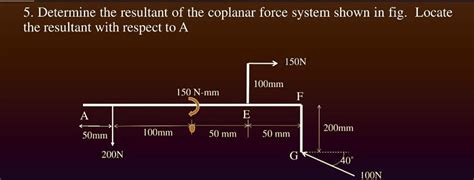 determine the resultant of the coplanar force system shown in fig
