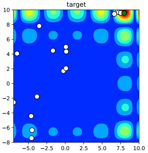 贝叶斯优化 Bayesian Optimization ——调参侠的倚天剑 知乎