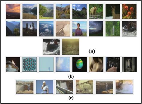 Figure 3 From Key Frames Extraction Using Spline Curve Fitting For Online Video Summarization