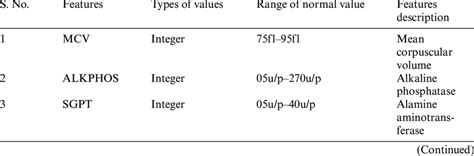 Dataset Attributes And Descriptions Download Scientific Diagram