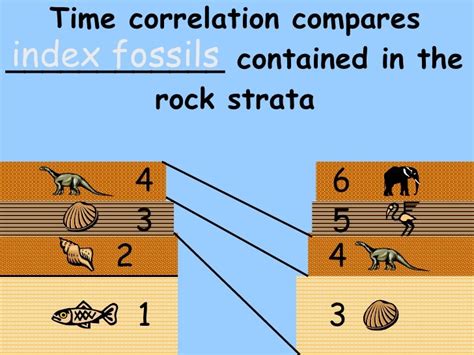 Interpreting Geologic History Power Point