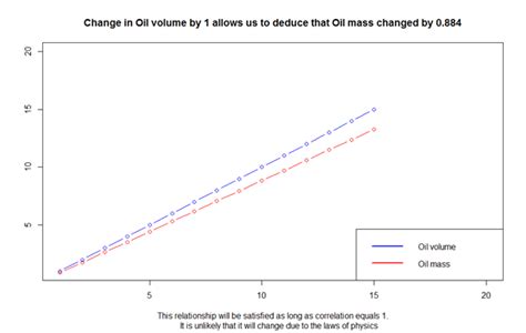 Correlation Does Not Imply Causation Abm Machine Learning Platform For Everyone