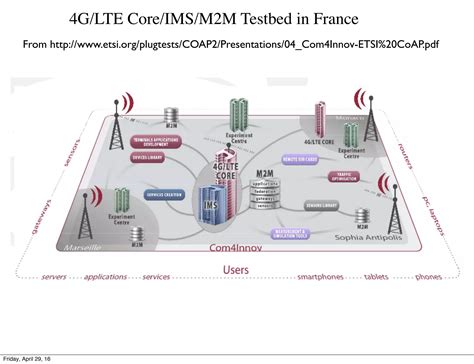 Research And Testbeds In Cyber Physical Systems Ppt