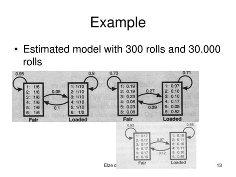 Ppt Parameter Estimation For Hmms Baum Welch Algorithm Model
