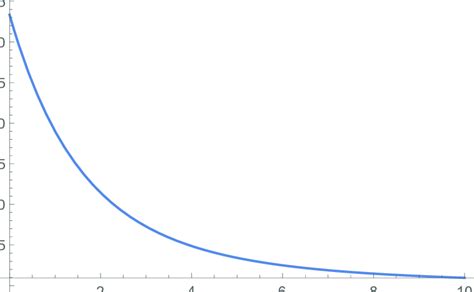 partition function for a free euclidean particle download scientific