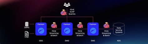 The Next Generation Of Apache Flink Alibaba Cloud Community