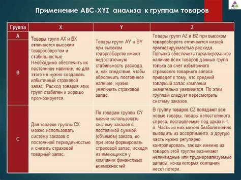 ABC XYZ анализ В маркетинге часто