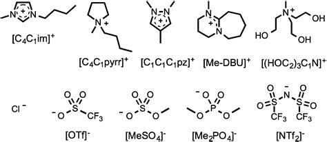 a physicochemical investigation of ionic liquid mixtures chemical science rsc publishing doi