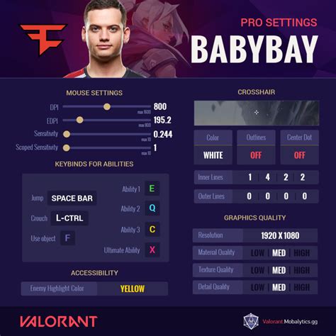 Valorant Pro Settings Mouse Sensitivity Keybinds Crosshair And Graphics Mobalytics