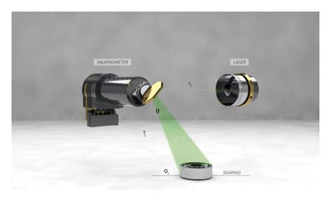 Scanned Range Resolved Interferometry For 3d Implementation Download Scientific Diagram