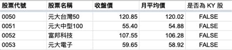 Google Sheets 用 FILTER 輕鬆過濾數據以股票數據為例 MyApollo
